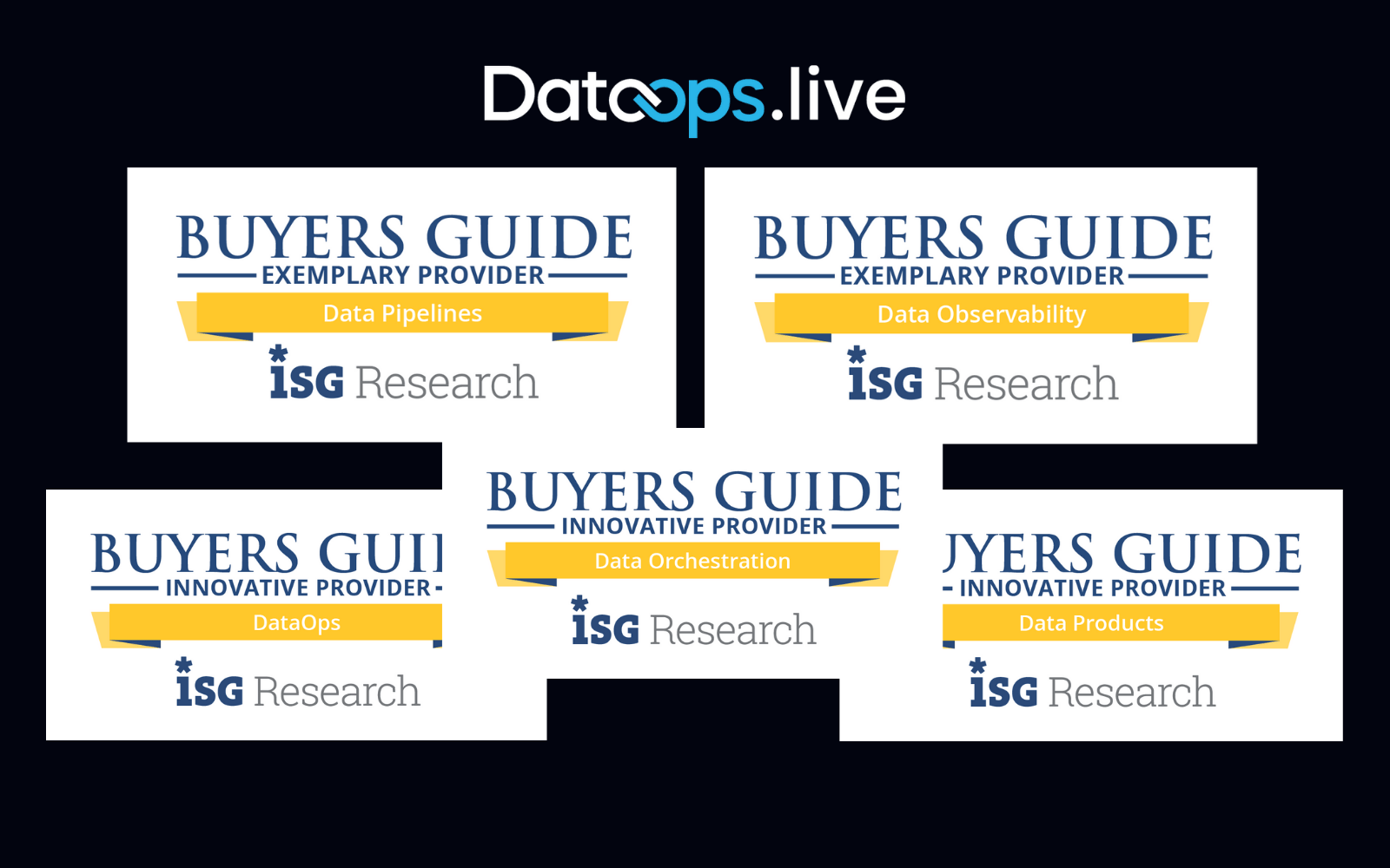 How DataOps.live’s 2025 ISG DataOps Buyer’s Guides Performance Signals the Future of DataOps ...